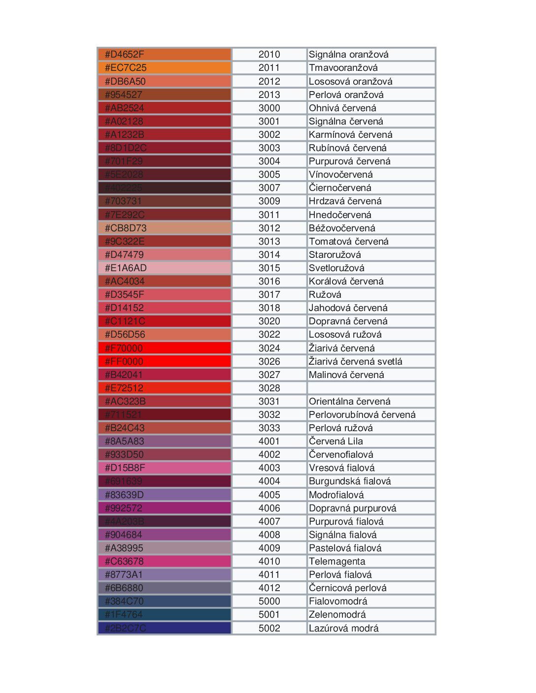 RAL vzorkovník pre práškové lakovanie